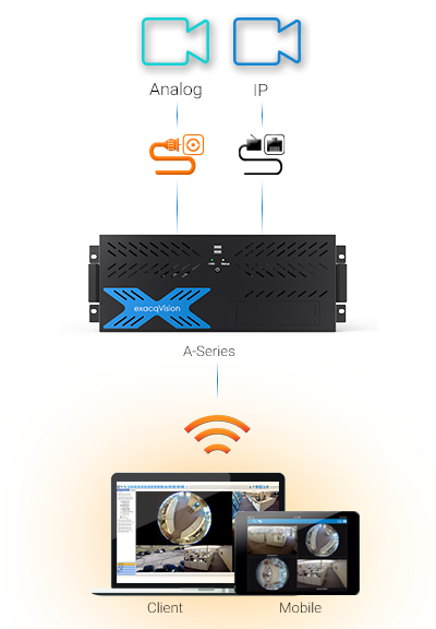 Exacq A-Series IP Camera Servers and Hybrid Servers | Exacq from Tyco ...